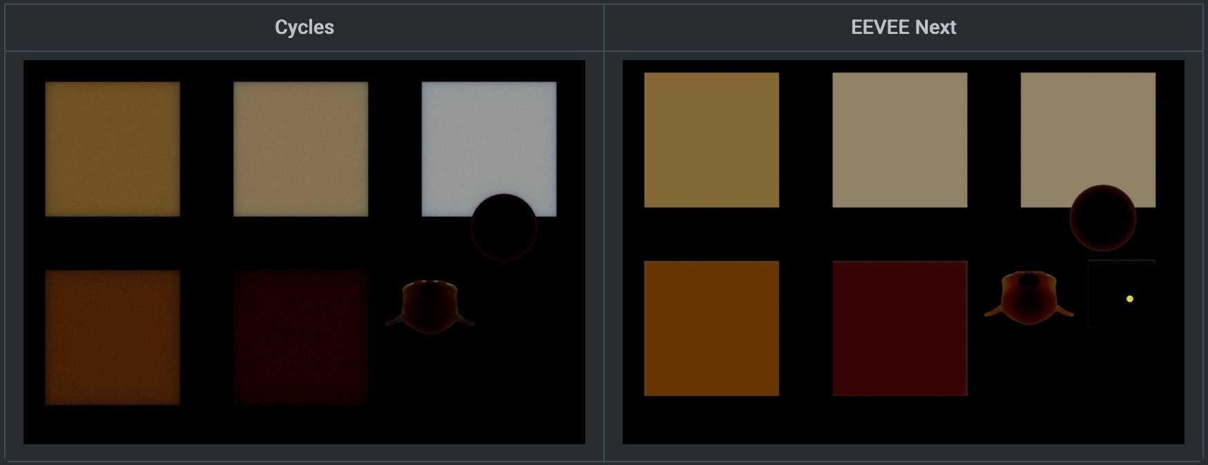EEVEE Next: A New Generation of Real Time Rendering