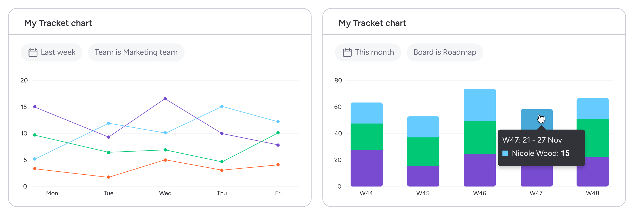 The Executive's Guide to Mastering Time Management with Tracket