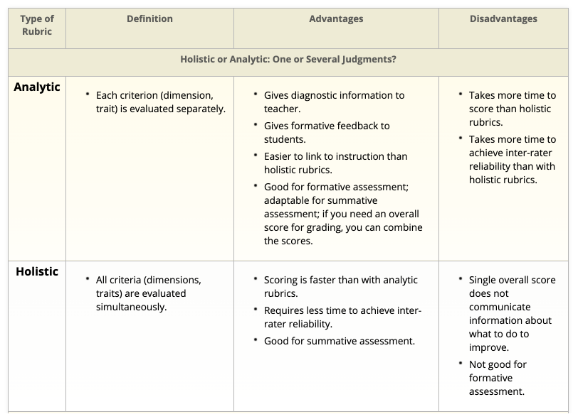 Scoring Rubric Definition