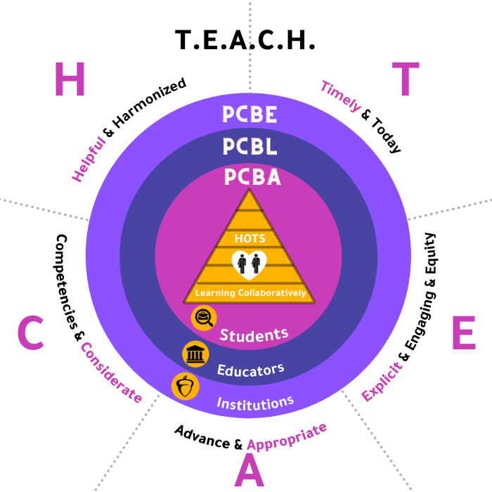 Kritik - Improving Student Success and Teaching Effectiveness through ...