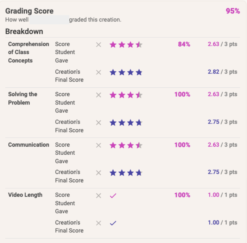 Kritik Customer Stories - Alex Gainer: Incorporating Generative AI ...