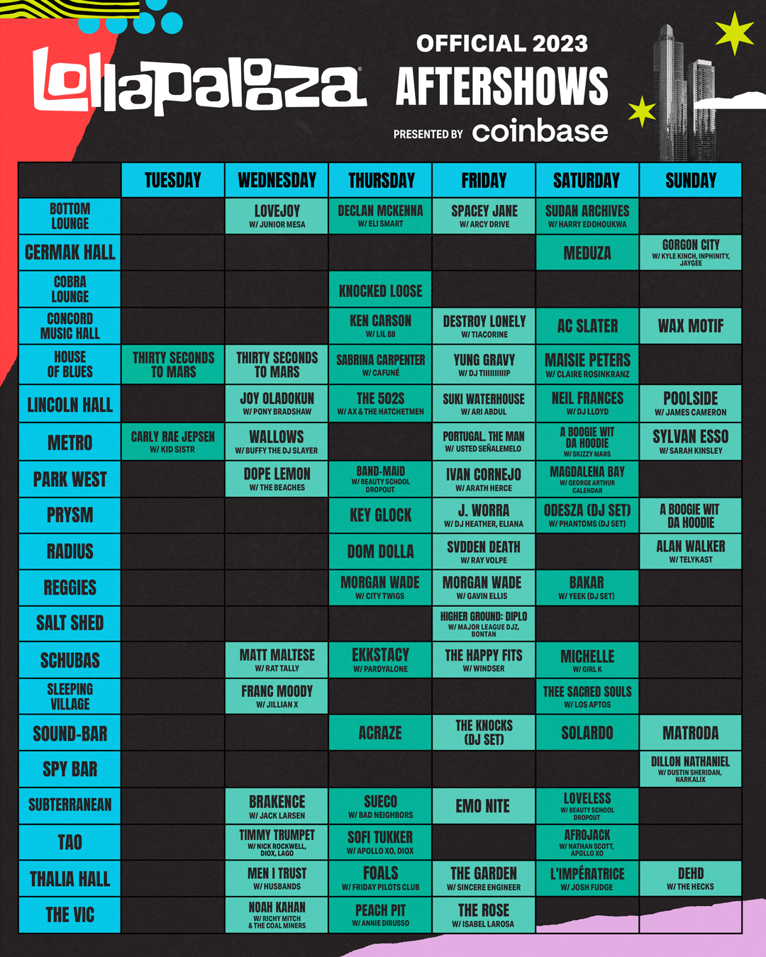 Lollapalooza 2022 Line Up
