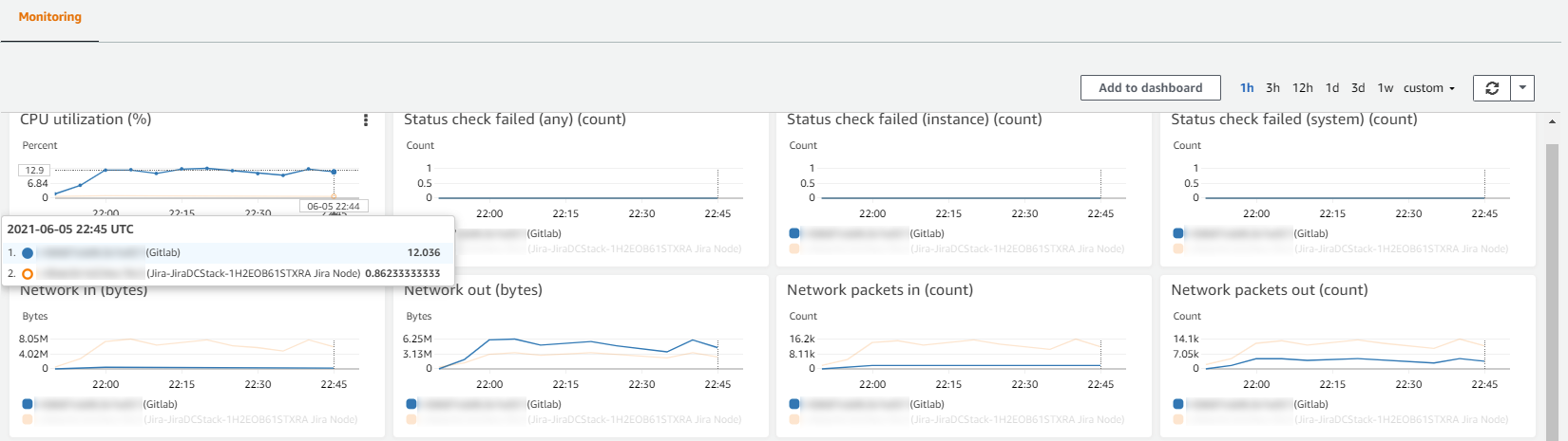 Github And Gitlab Jira Integration For Jira Data Center