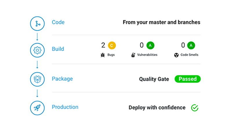 Top 15 Azure DevOps Apps And Integrations in 2023