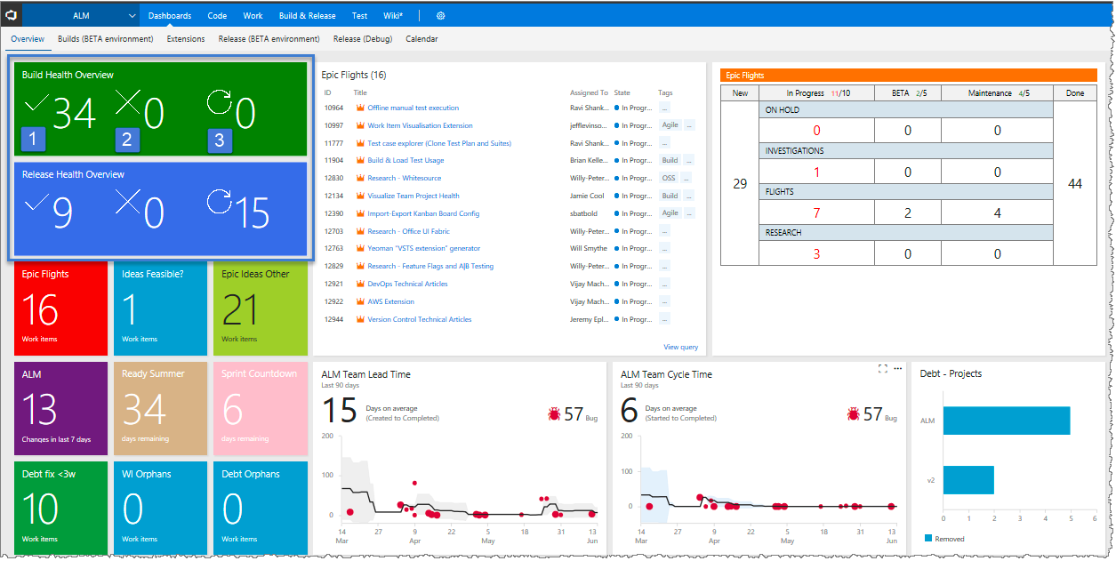 Top 15 Azure DevOps Apps And Integrations in 2023