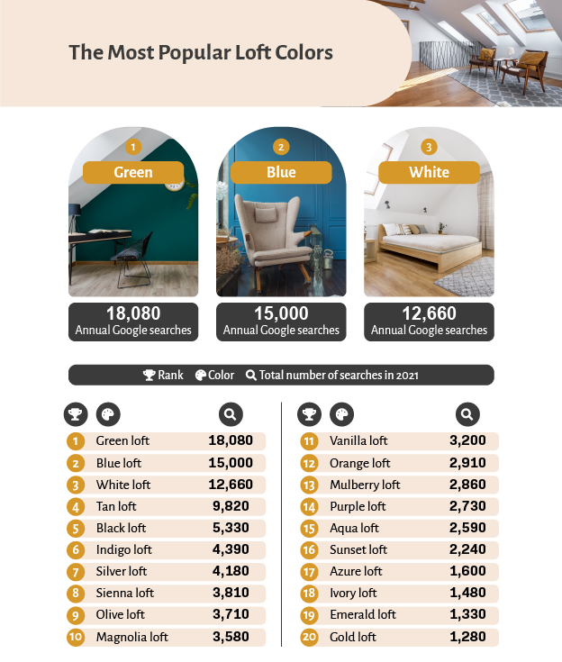 The Most Popular Paint Colors of 2024