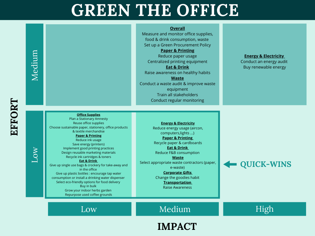 Zero Waste Masterplan for Singapore (2019) overview