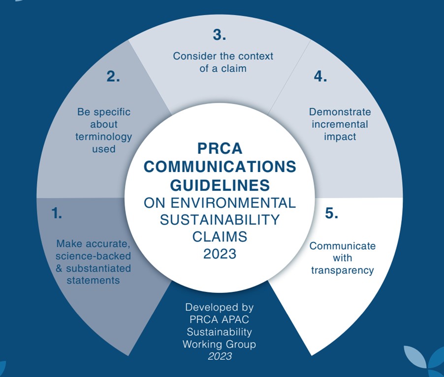 Sustainability Communication