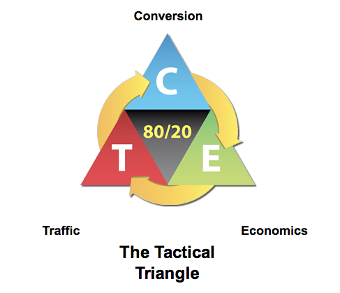 Natural Orders | Email Marketing Strategy
