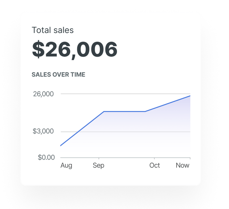 The ultimate Dropshipping solution for your conversion and profit