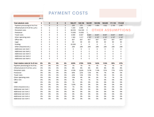 Financial Model Template for Startups (Excel & G Sheets)