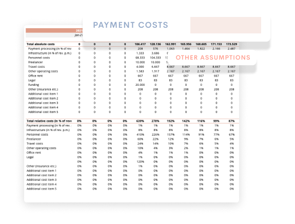 Financial Model Template for Startups (Excel & G Sheets)