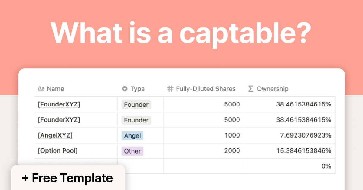 What is a cap table for a startup? [+ Free Google Sheets Template]