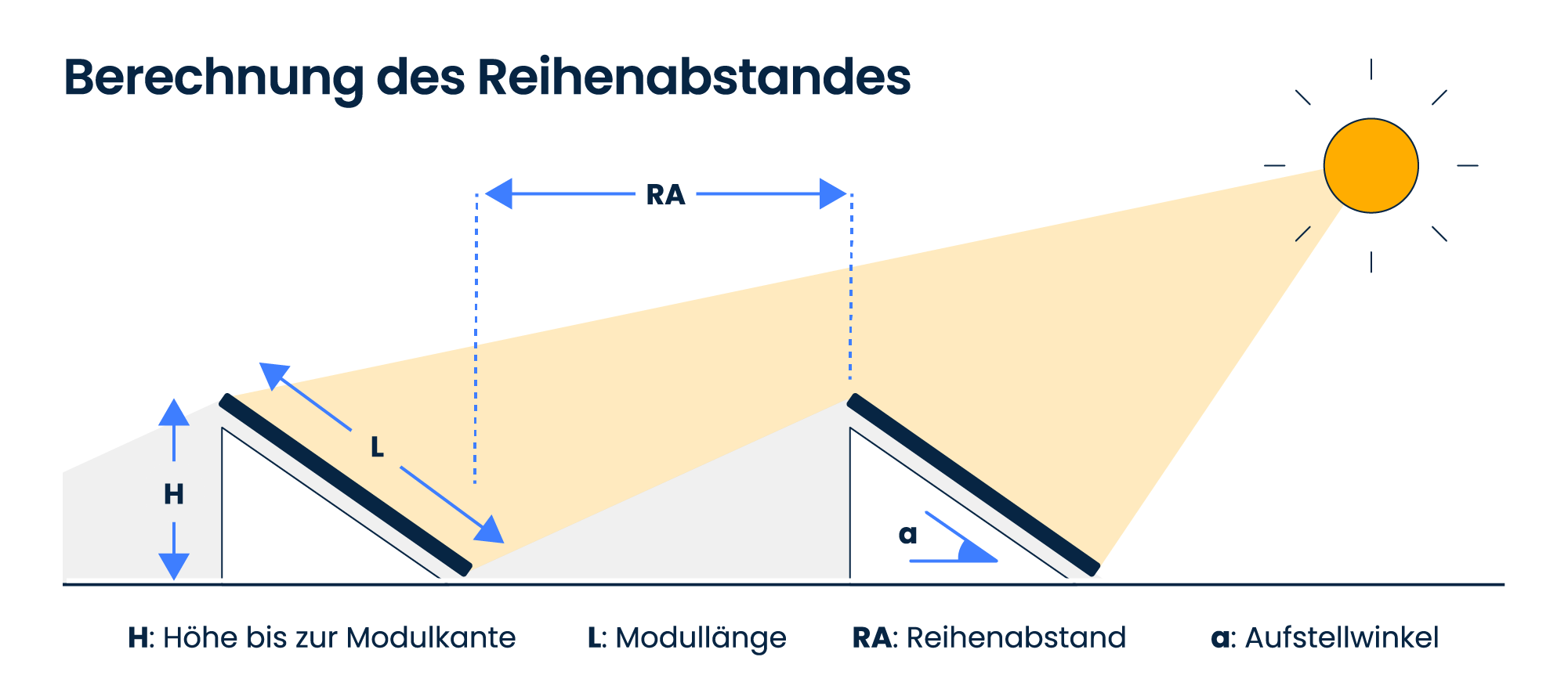 PV-Module Montage Abstand: Der richtige Mindestabstand