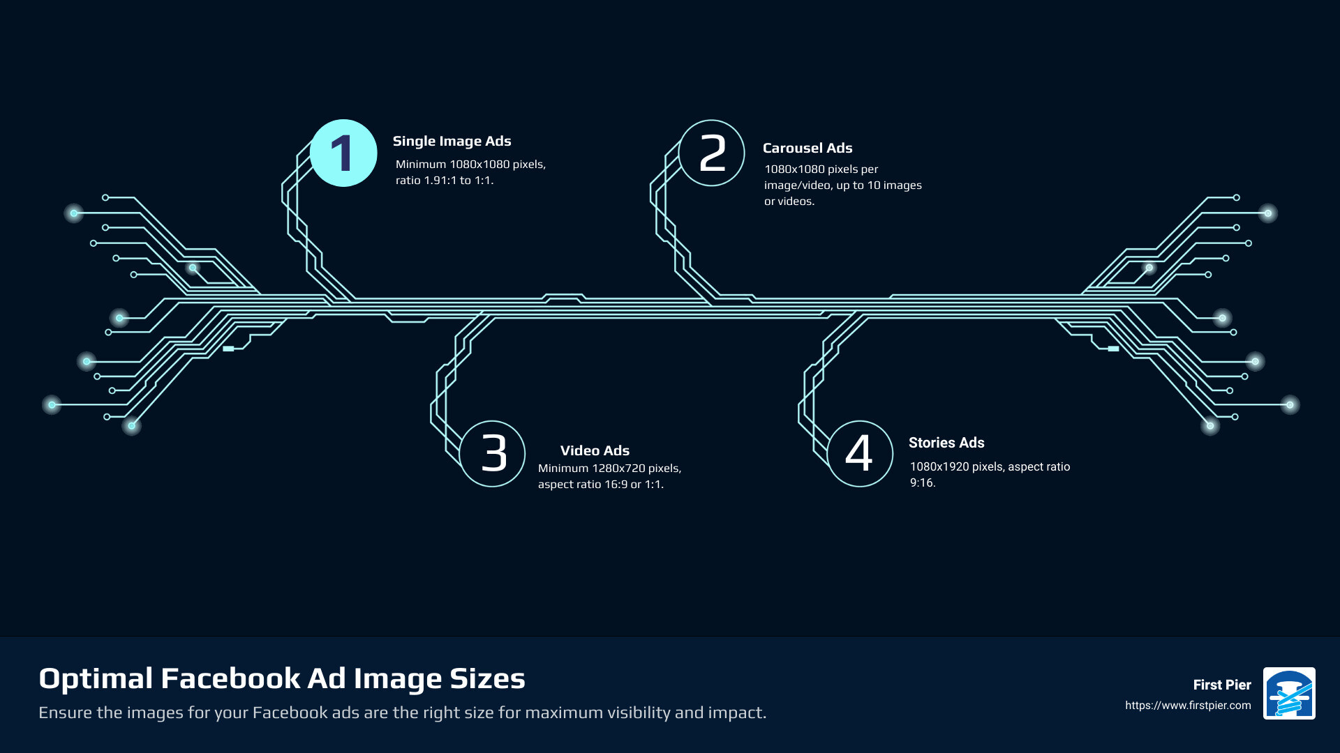 Complete Guide to Facebook Ad Image Dimensions