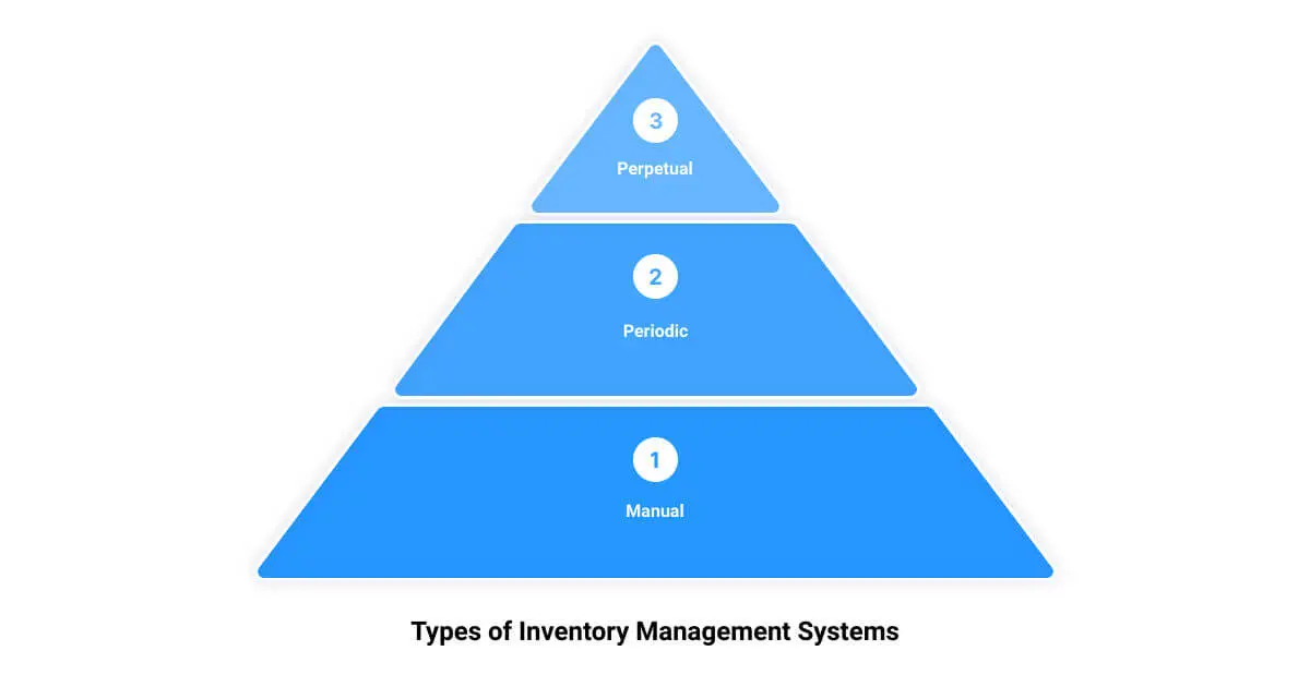 Revolutionize Your Shopify Store with the Ultimate Inventory Management ...