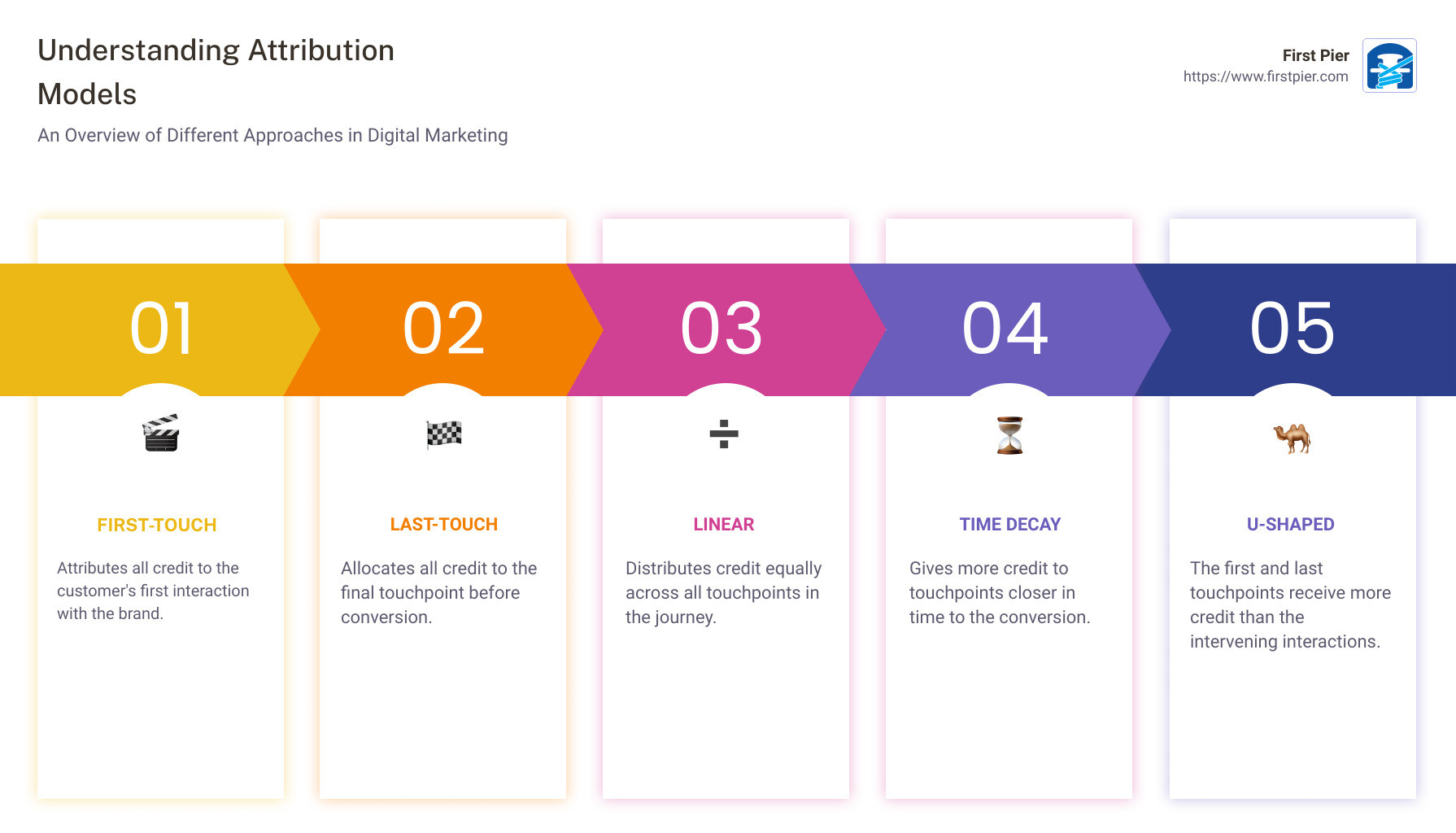 A Comprehensive Guide to Attribution Models