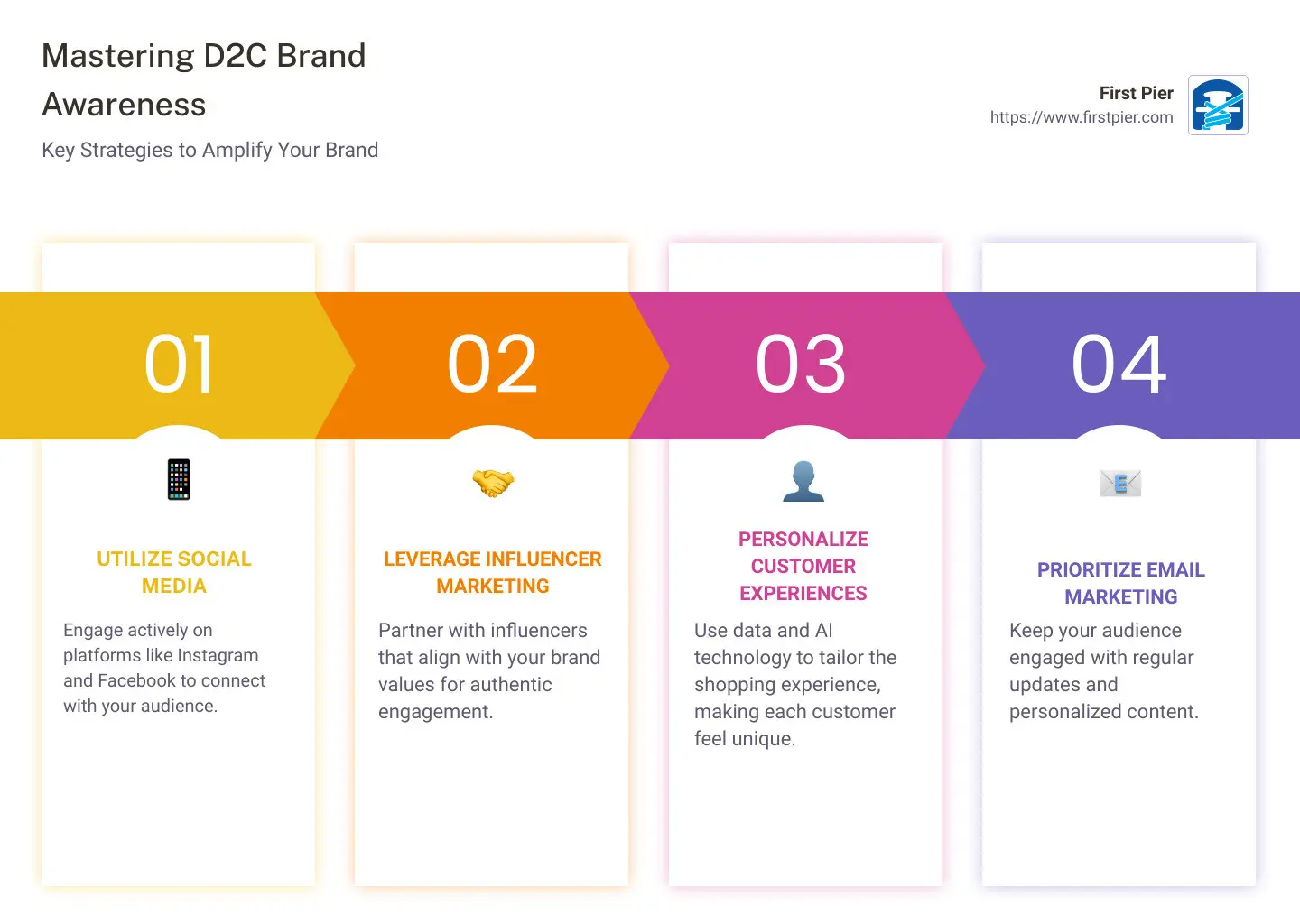 Effective D2C Ecommerce Brand Awareness Campaign Guide