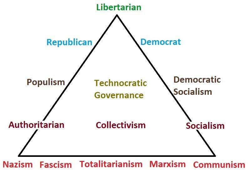 The Battle Isn't Right vs. Left. It's Statism vs. Individualism, The ...