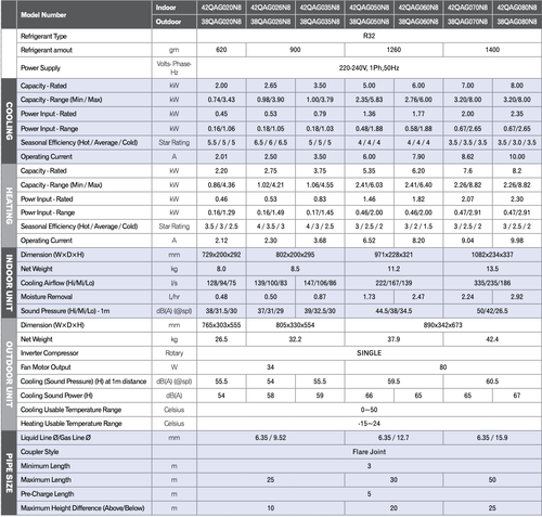 Carrier 8kW Indigo Inverter Split System 42QAG080N8 | Frozone Air