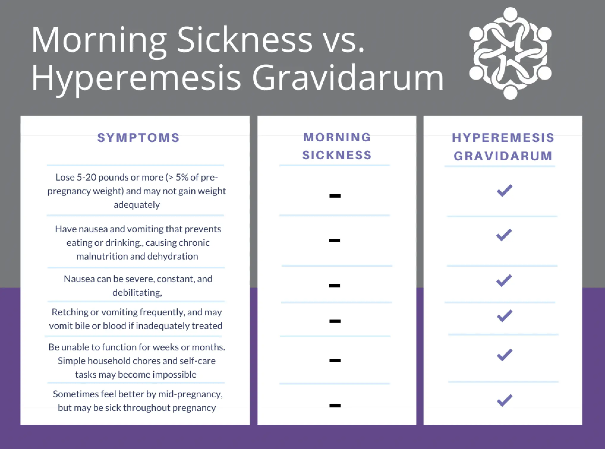 Morning Sickness and Hyperemesis Gravidarum