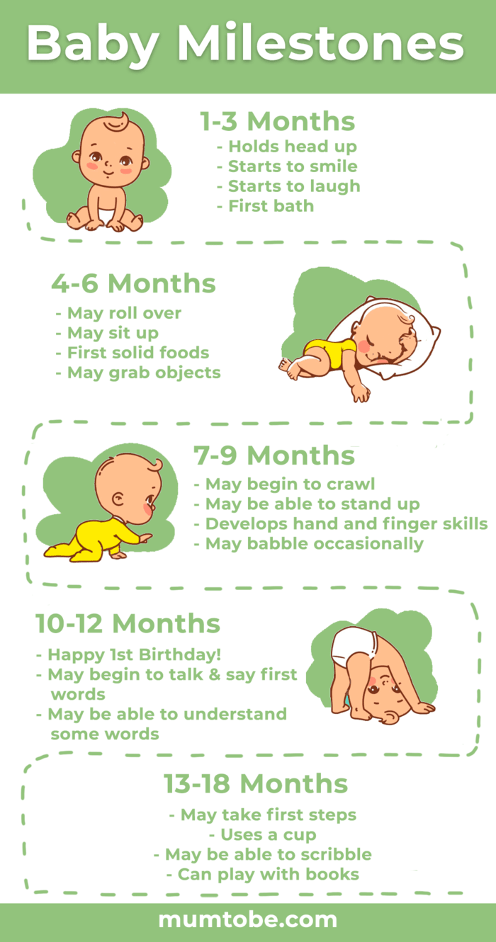 Baby Development Milestones Month By Month