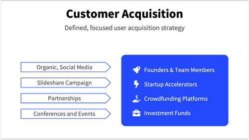Pitch Deck Customer Acquisition Slide | How-to Instructions