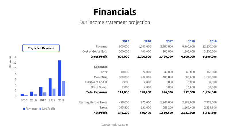 Pitch Deck Financial Projections Slide | How-to Instructions