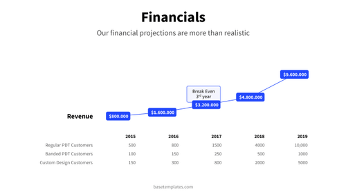 Pitch Deck Financial Projections Slide | How-to Instructions