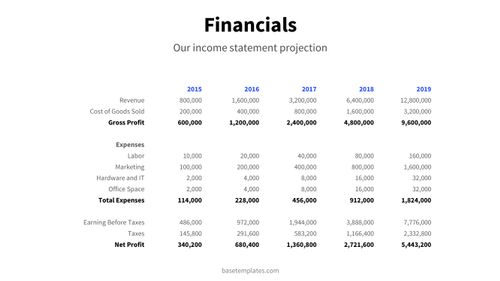 Pitch Deck Financial Projections Slide | How-to Instructions