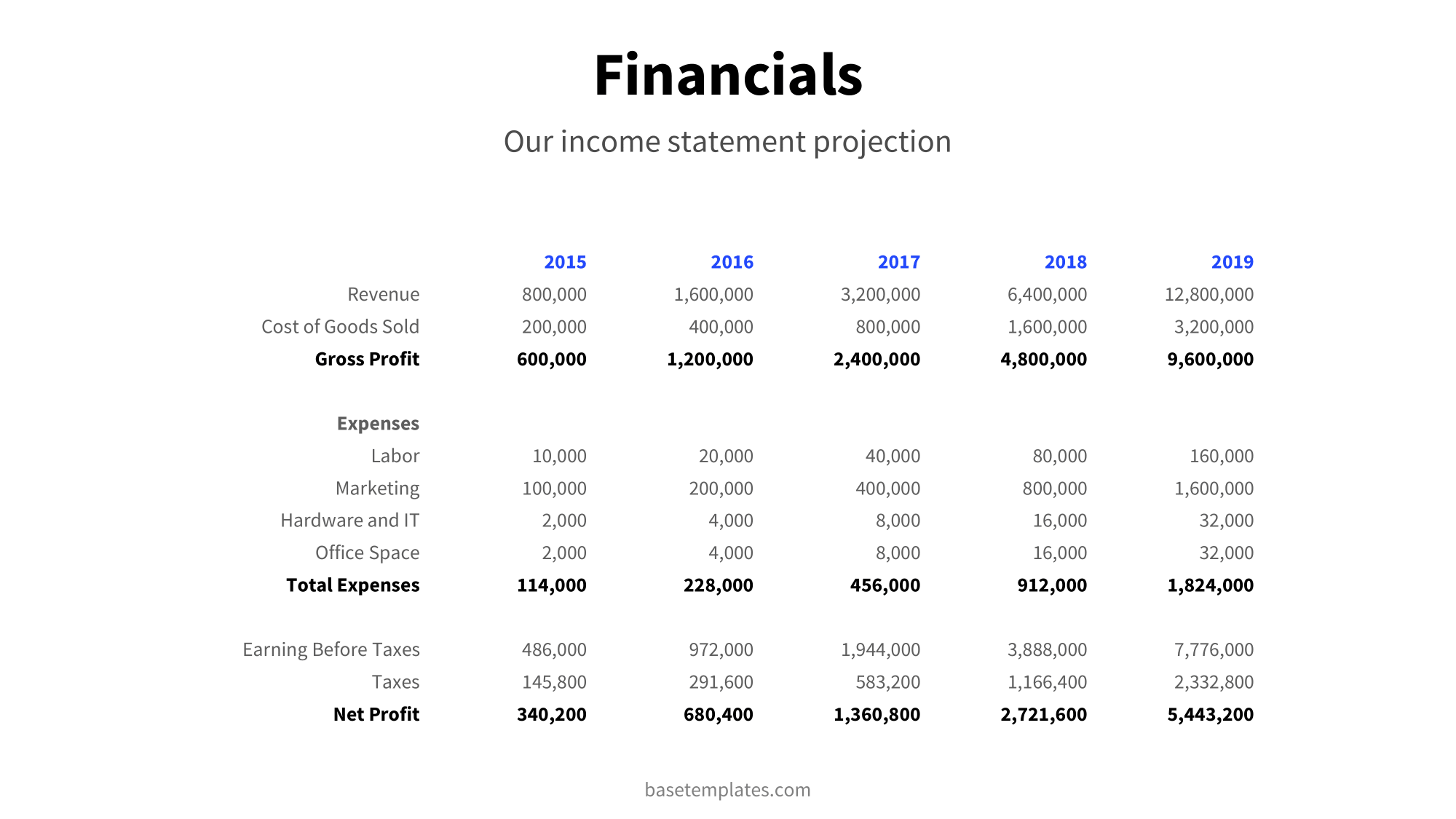 Pitch Deck Financial Projections Slide | How-to Instructions