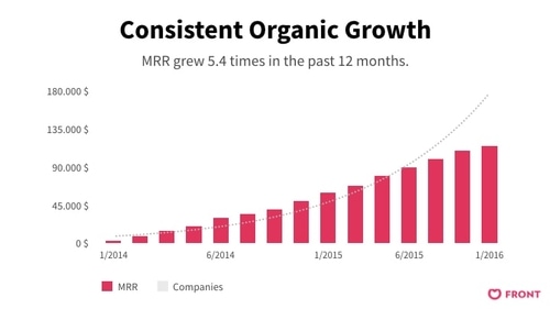 Pitch Deck Financial Projections Slide | How-to Instructions