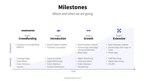 Pitch Deck Milestones Slide | How-to Instructions