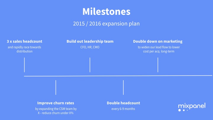Pitch Deck Milestones Slide | How-to Instructions