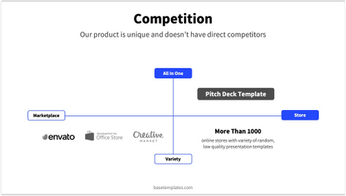 Pitch Deck Competition Slide | How-to Instructions