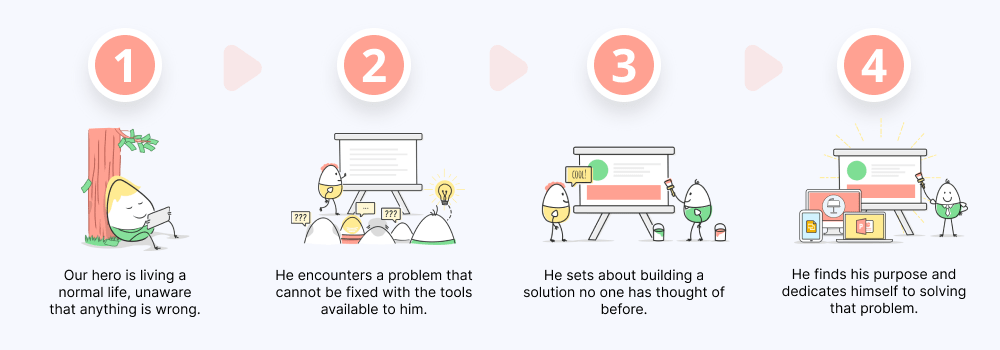 How to Use Powerfull Storytelling to Create a Unique Pitch Deck