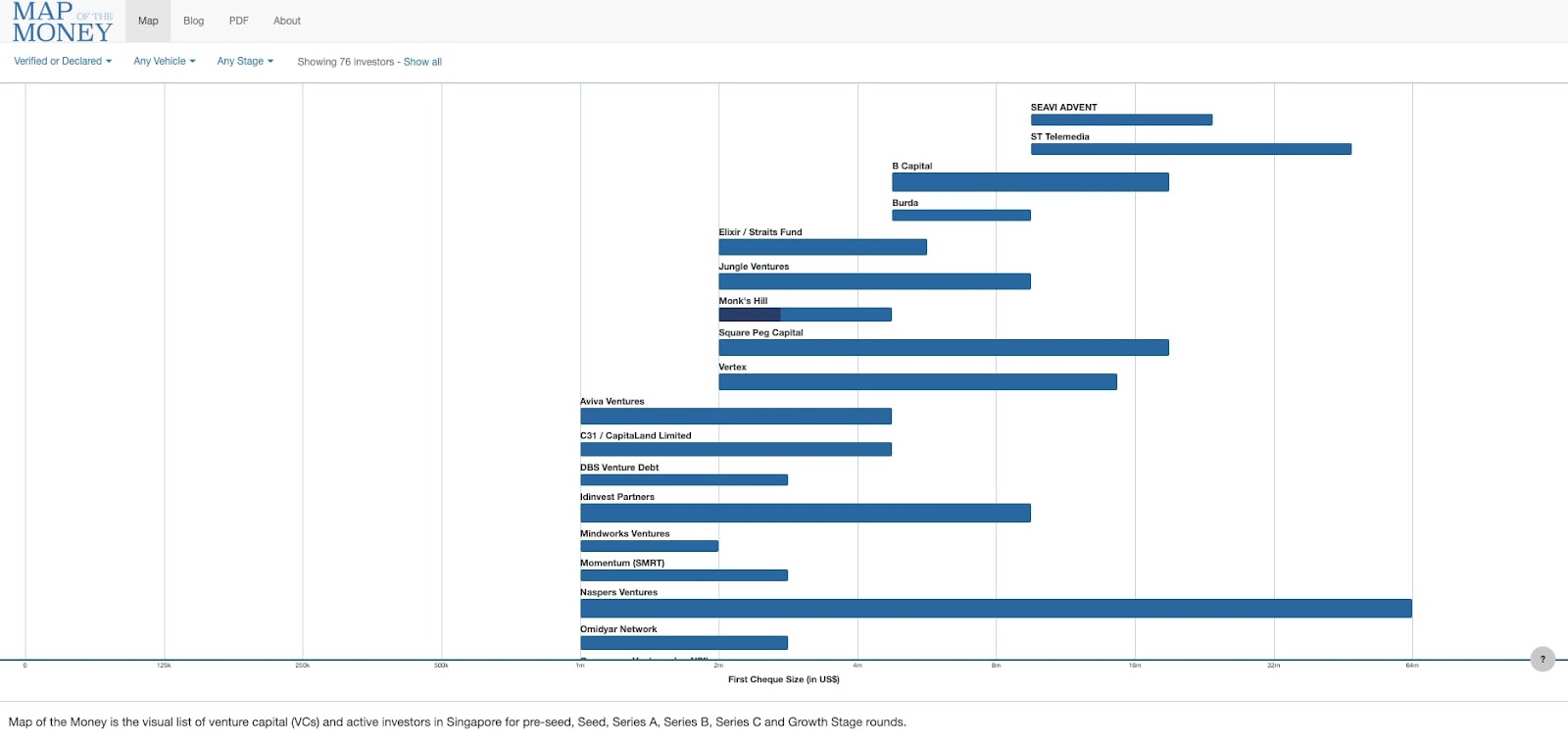 Venture Capital List - Database of 44 VC Lists