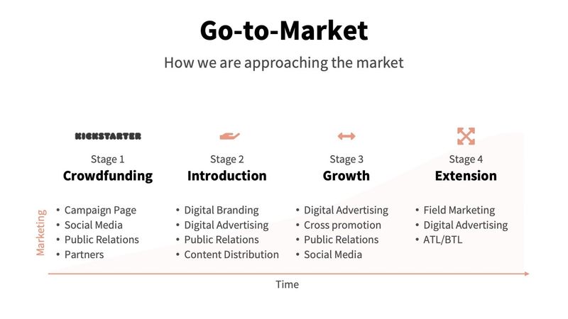 Pitch Deck Go-to-Market Slide | How-to Instructions