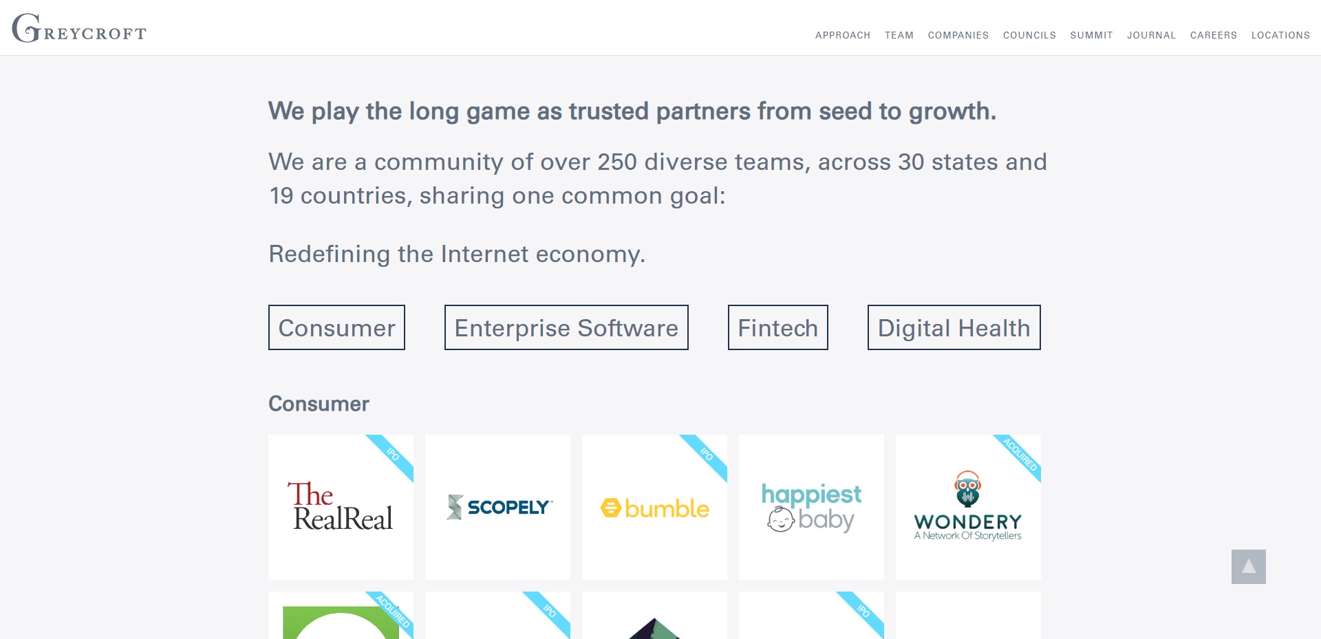 Top 10 Consumer VC Investors | Startup Investors