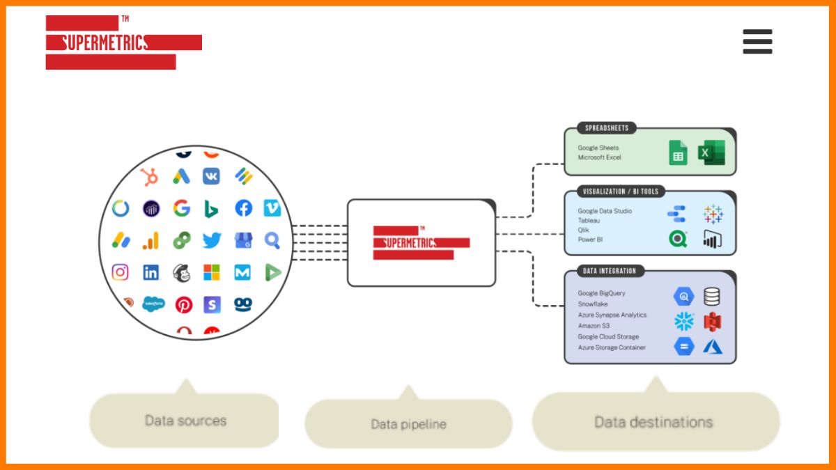 AI-Powered Google Sheets Tools for Startup Success