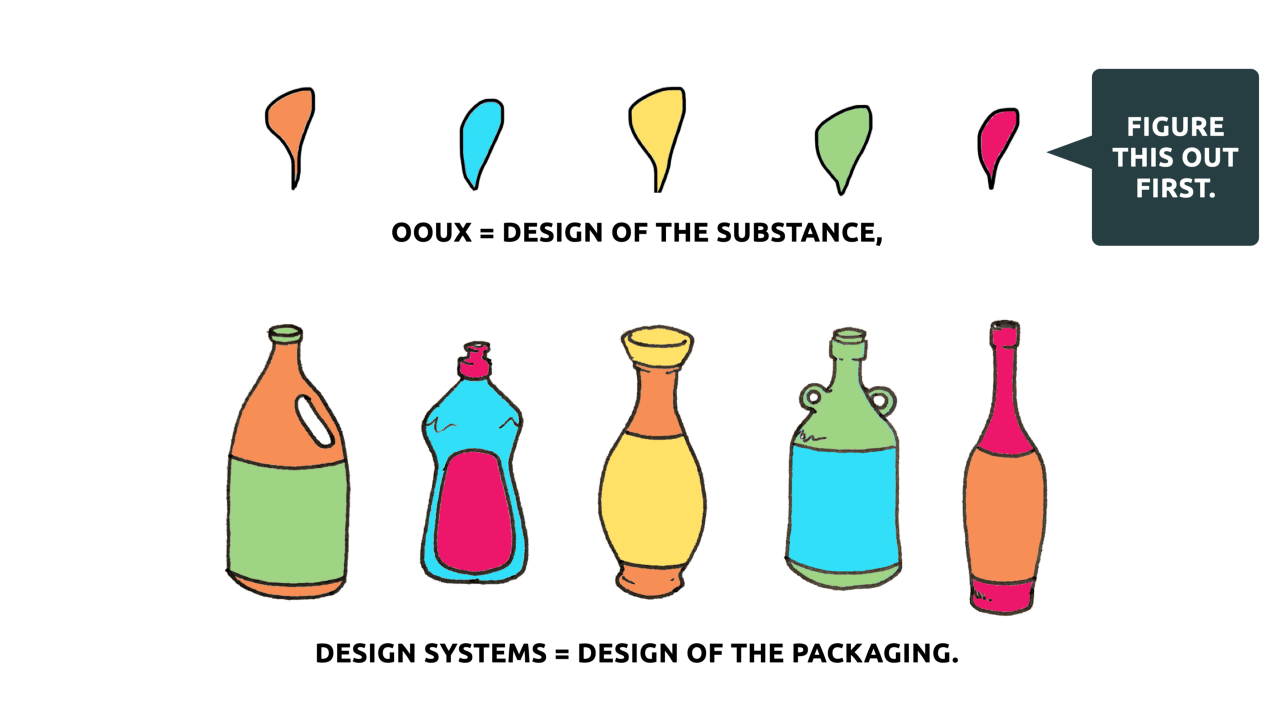Object-Orient Your Design System