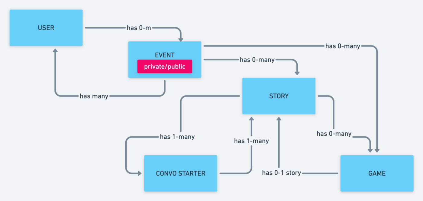 Object-Oriented UX is the missing link for XR experiences