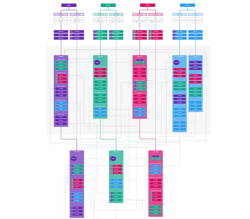 OOUX Happy Hour: Content Types, Taxonomies and Nav Flows with Karen Hewell