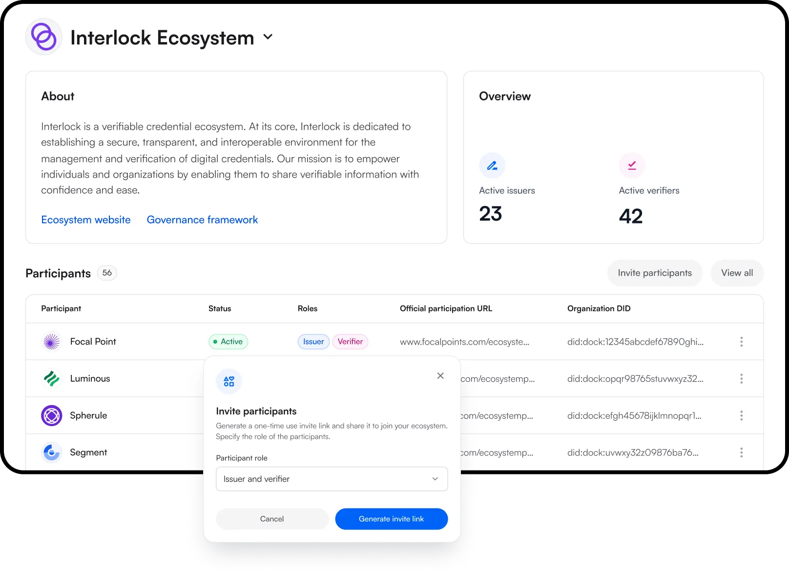 Issue, Verify and Monetize Reusable Digital Identities