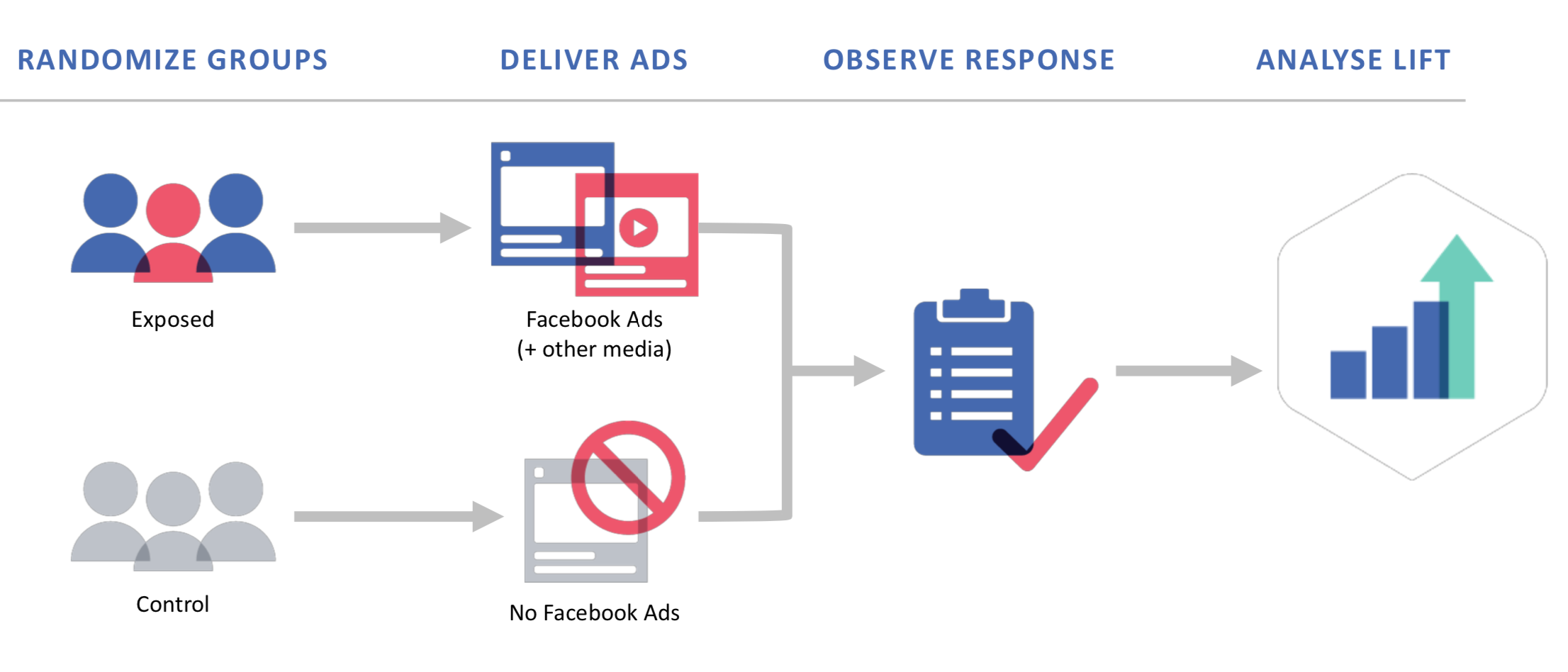 Brand Lift: qué es y por qué las marcas deben usarlo