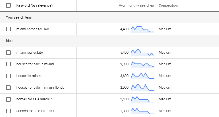 Ultimate Guide to Real Estate Keywords (+ 105 Ideas)