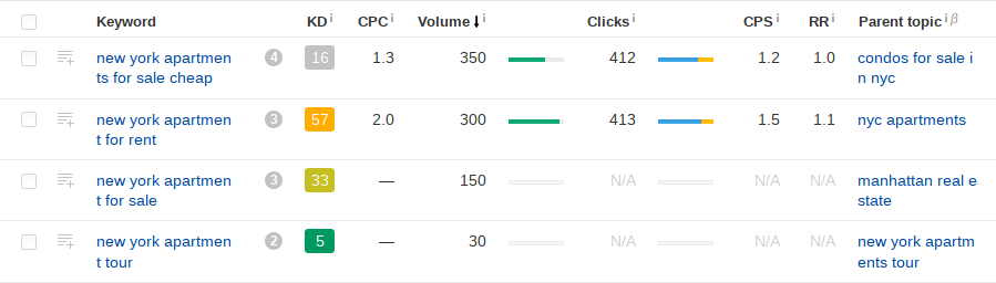 Ultimate Guide to Real Estate Keywords (+ 105 Ideas)