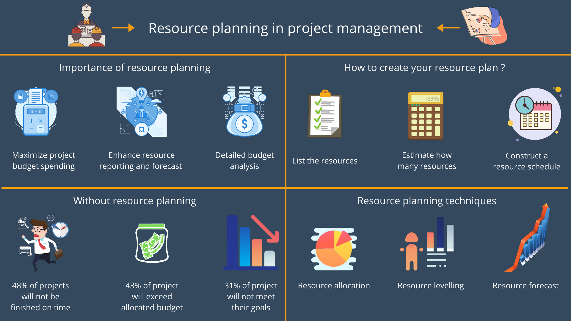 How To Create A Test Plan For Software Testing