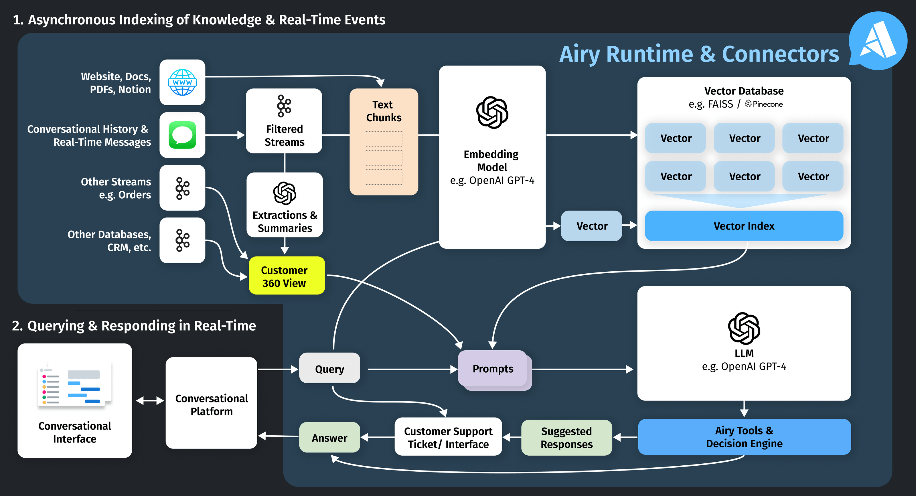 Airy - Open Source Data Platform