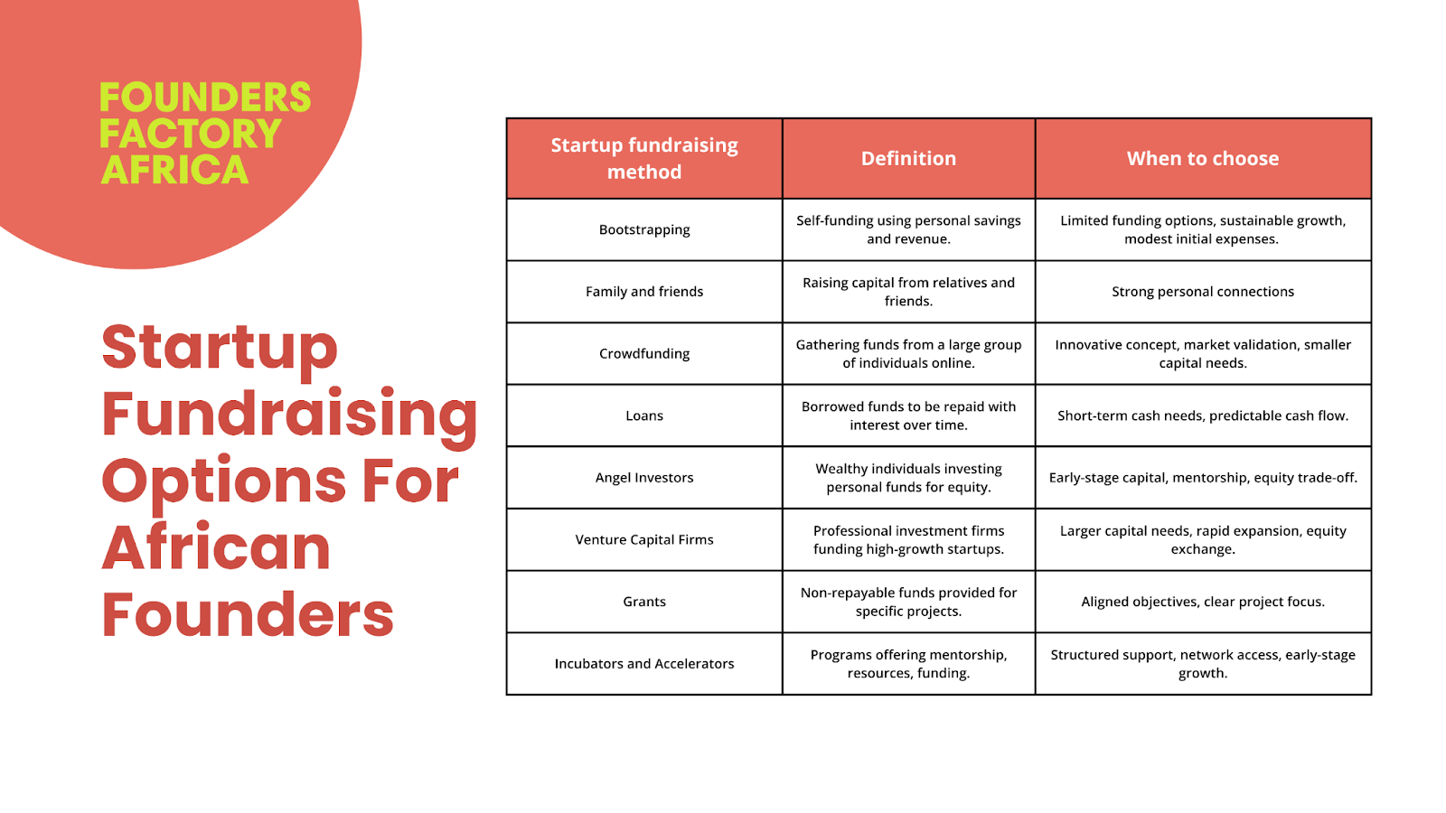 Startup Fundraising: 8 Ways To Raise Funds As A New Startup